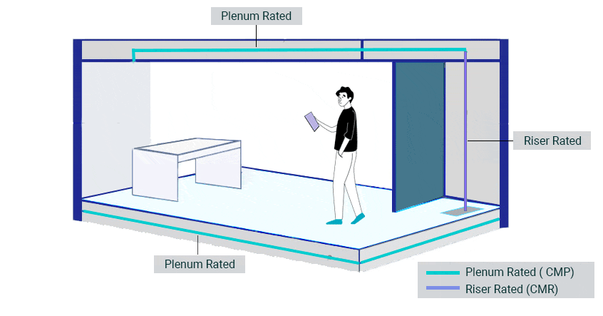 When to Use Plenum Cables vs Riser Cables vs Non-Plenum Cables